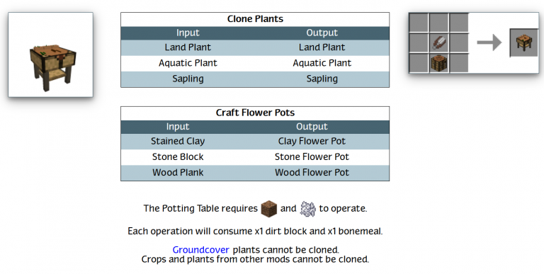 Plant Mega Pack Mod 1.12.2 for Minecraft – Theme of plants - Wminecraft.net