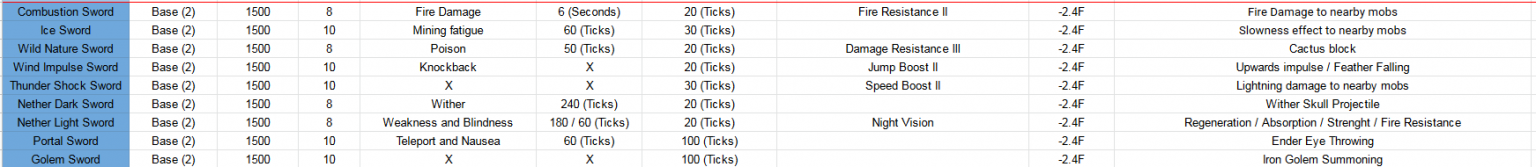 Cyan Warrior Swords Mod 1.18.2, 1.17.1; Choose The Best Sword for Your ...